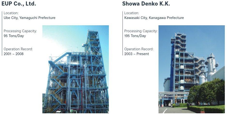 Technology: Ebara Ube Process